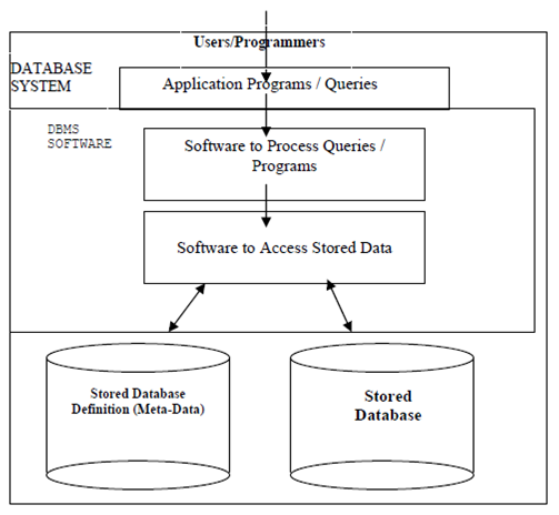 case-study-database-helpessay354-web-fc2